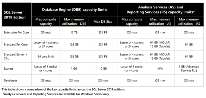 SQL Server 2019 | skilllocation