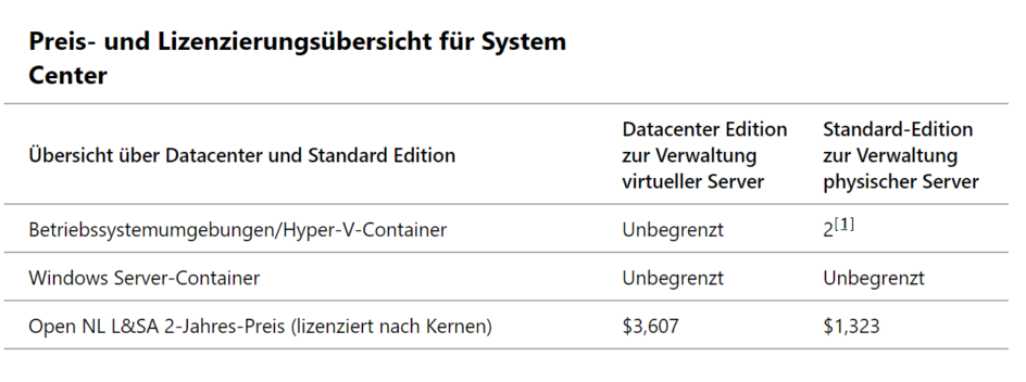 System Center 2022 | skilllocation