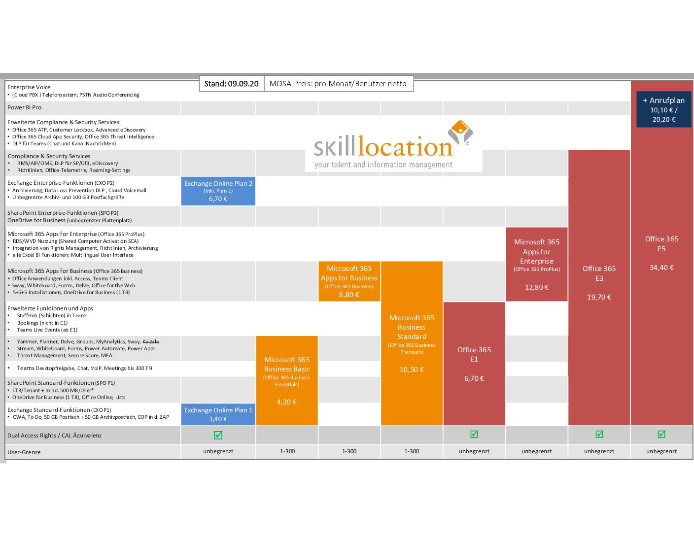 skilllocation-Office365-Uebersicht | skilllocation